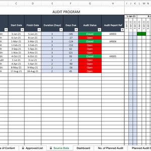 Audit Program Health and Safety Dashboard Excel Template | Etsy
