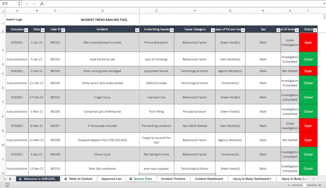 HSE Incident Trend Analysis Tool Health and Safety Dashboard Template Excel Template Spreadsheet ...