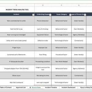 HSE Incident Trend Analysis Tool | Health and Safety Dashboard Template ...