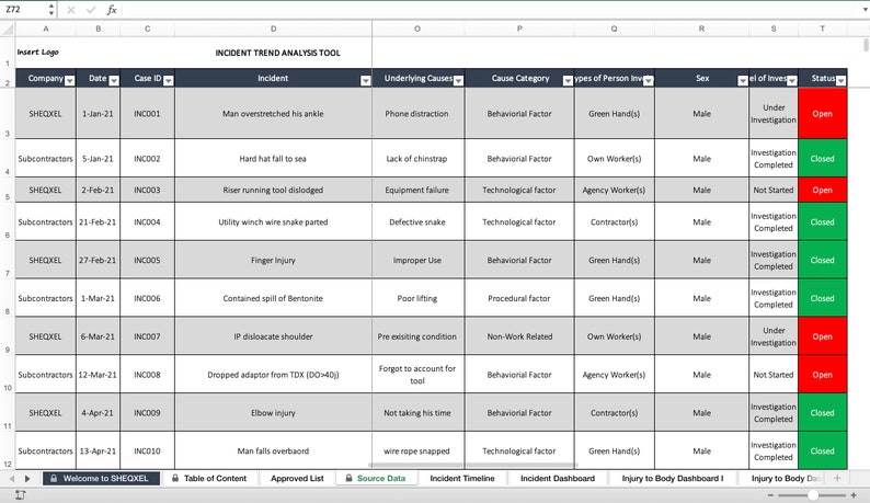 HSE Incident Trend Analysis Tool Health and Safety Dashboard Template ...