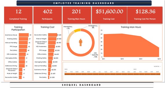 Employee Training Log Health and Safety Templates | Etsy