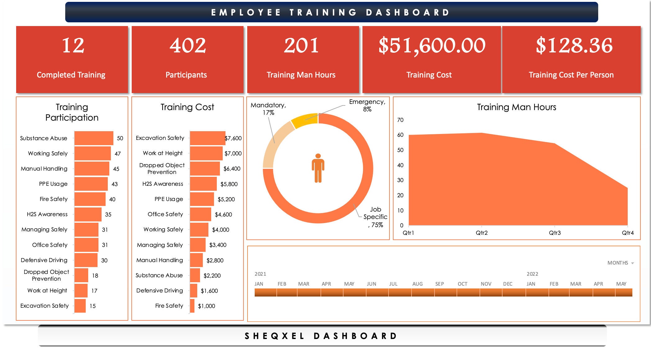 Employee Training Log Health and Safety Templates - Etsy