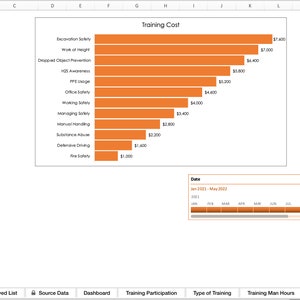 Employee Training Log | Health and Safety Templates - Etsy