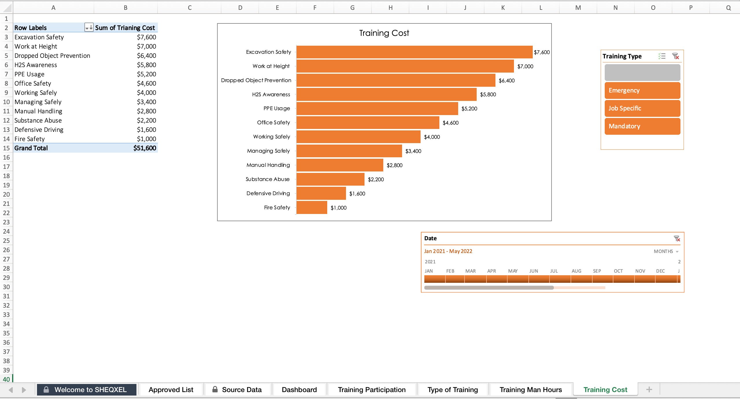 Employee Training Log | Health and Safety Templates - Etsy