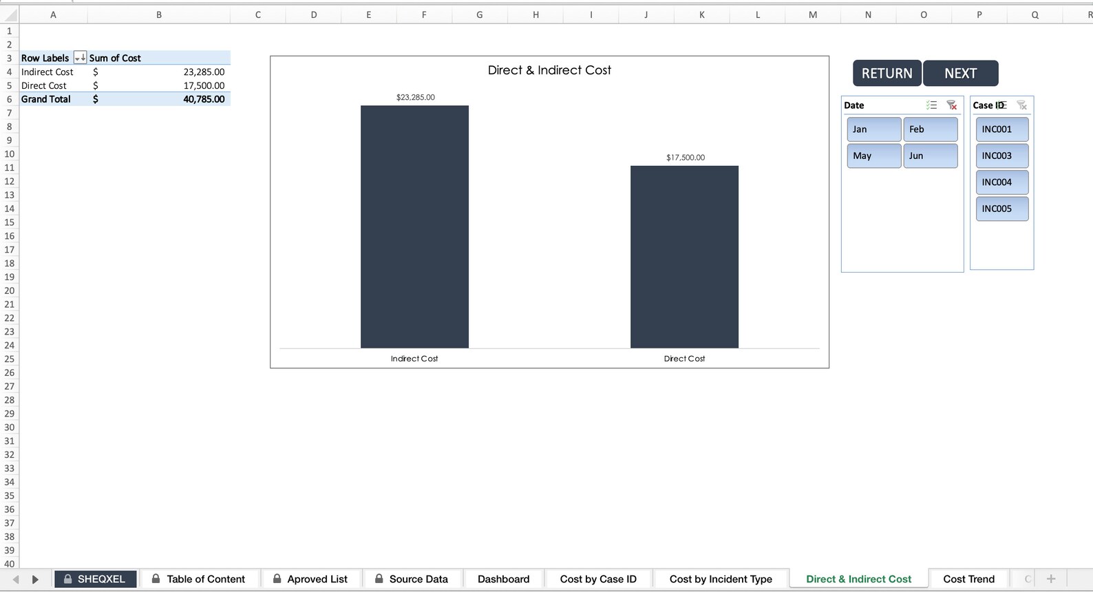 HSE Incident Cost Calculator | Health and Safety Dashboard | Cost ...