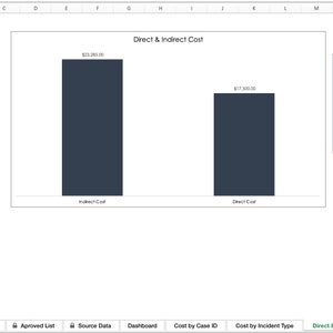 HSE Incident Cost Calculator | Health and Safety Dashboard | Cost ...