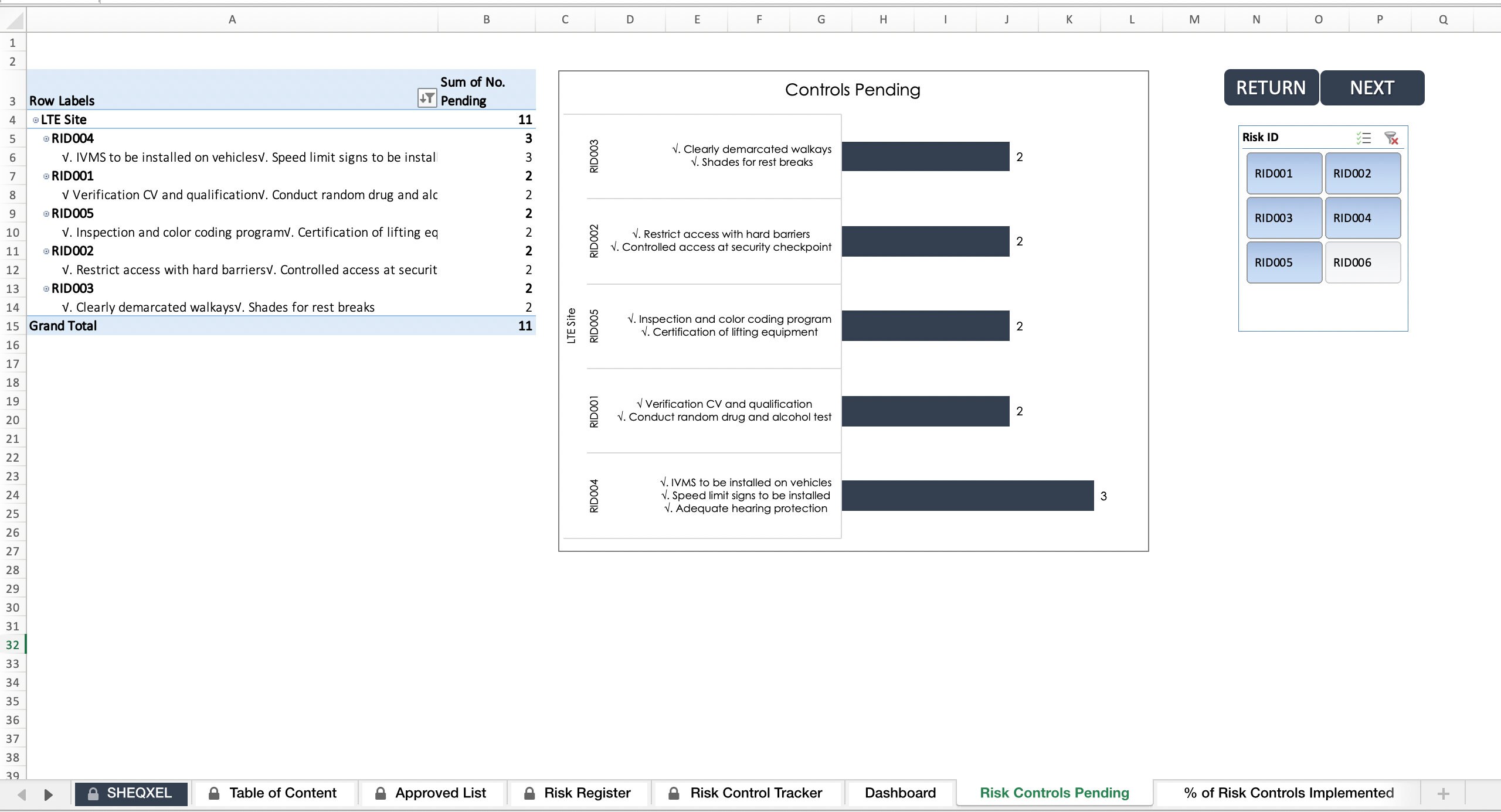 Risk Management Excel Template: Health & Safety Dashboard, Risk ...