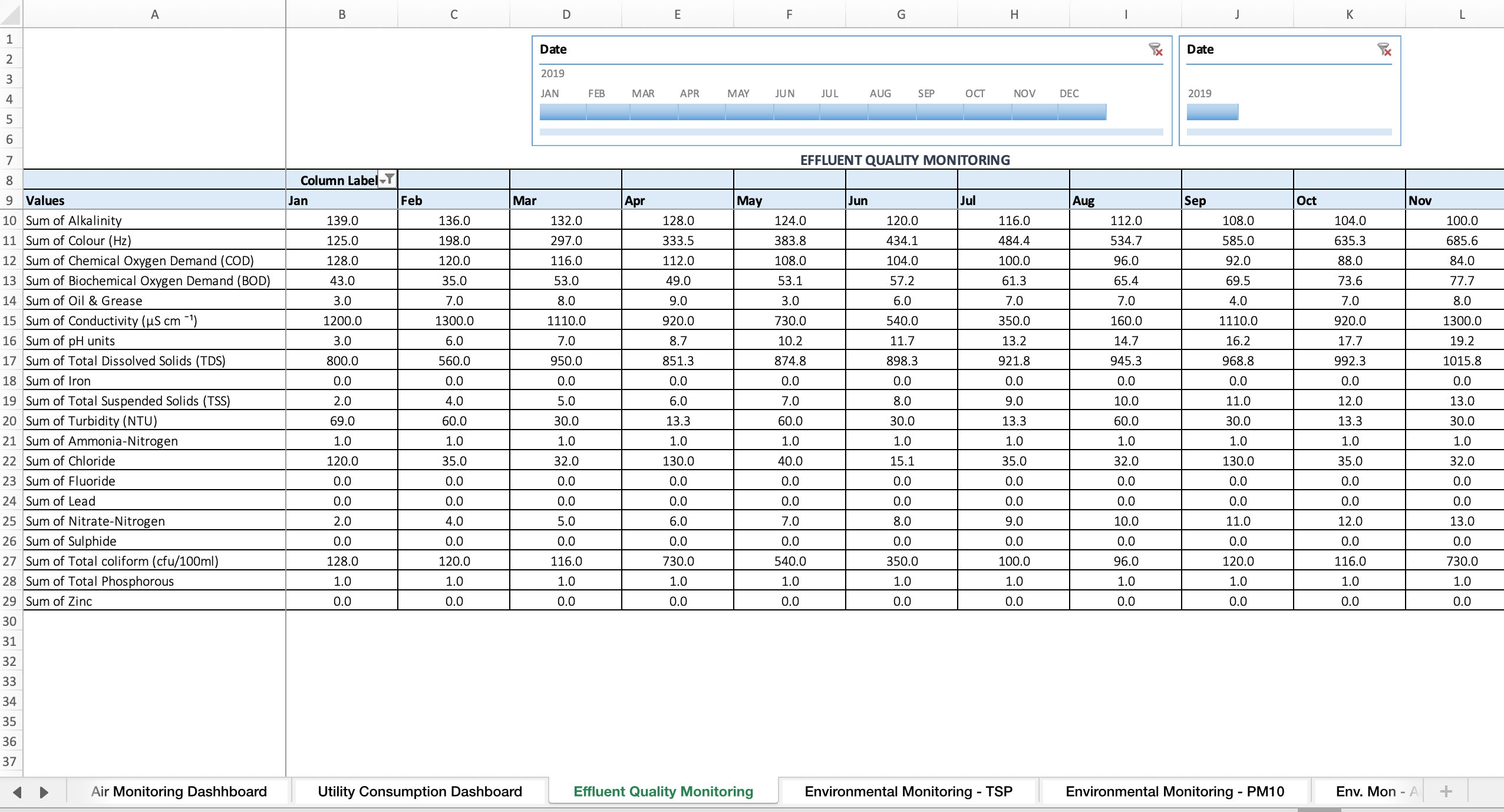 Environmental Monitoring Dashboard: Excel Template (instant Download ...