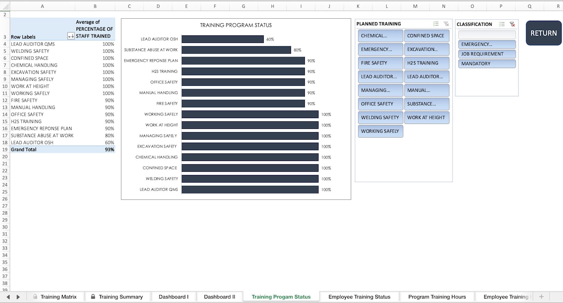 Training Matrix Dashboard Template Health and Safety - Etsy