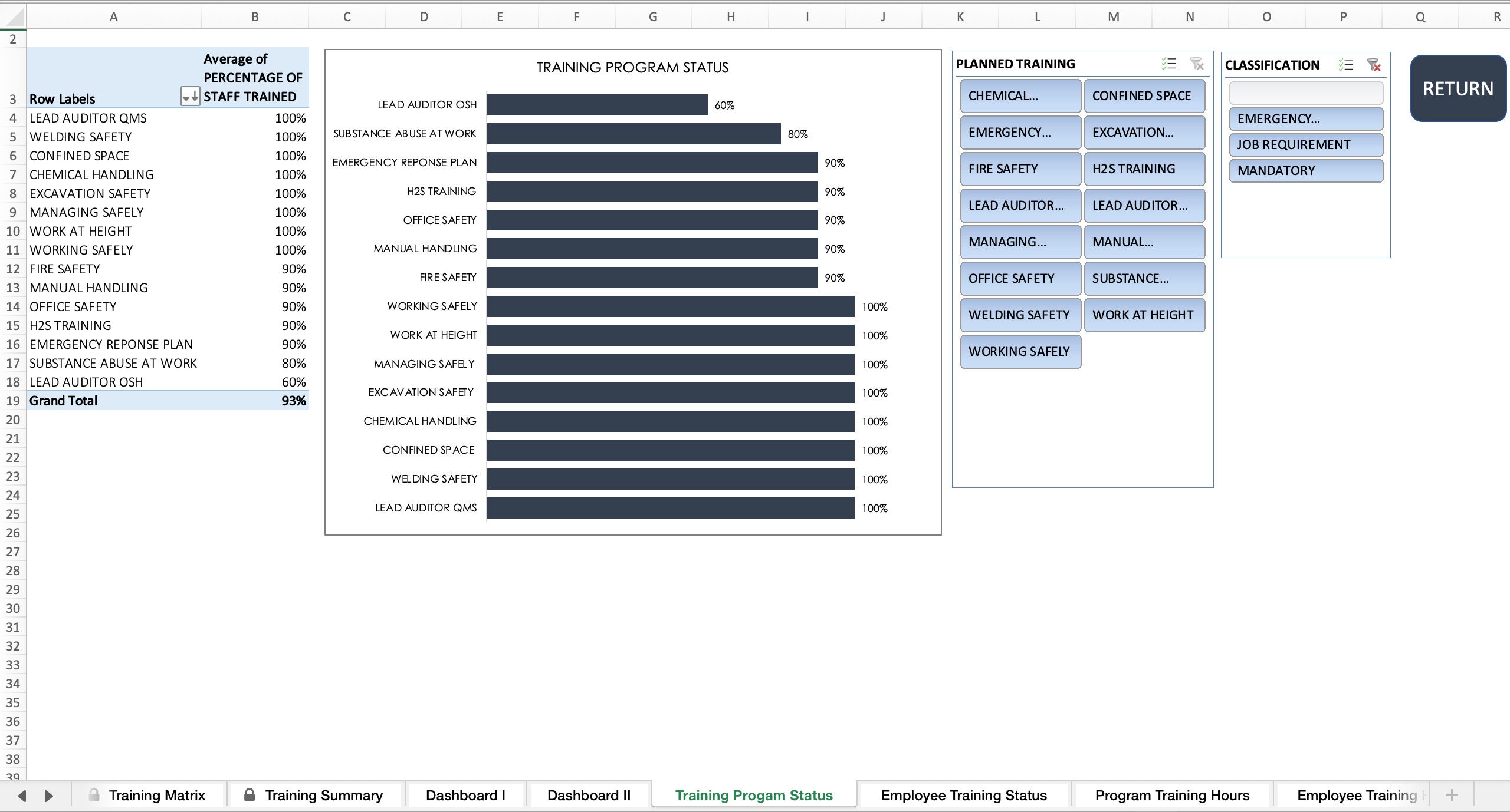 Training Matrix Dashboard Template: Health & Safety (excel) - Etsy