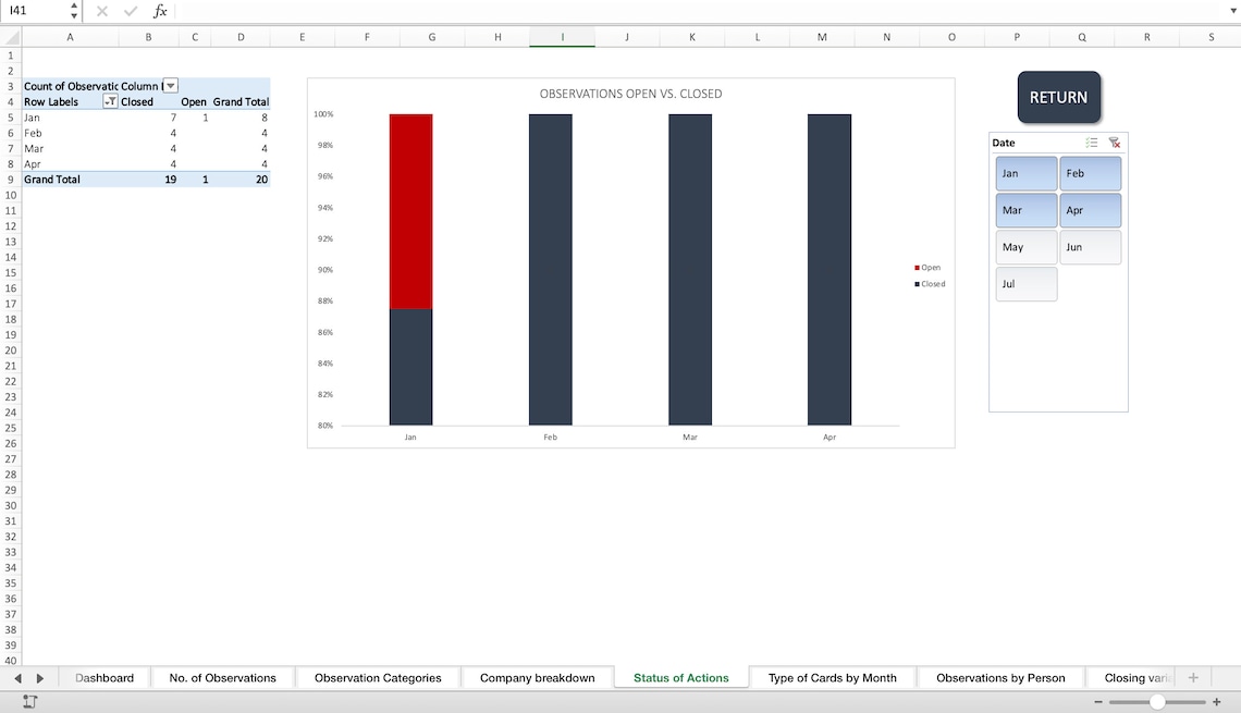 HSE Observation Tracker: Behavior Based Safety Dashboard (excel ...