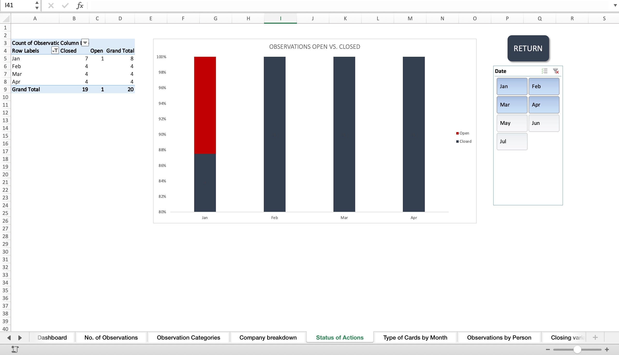 HSE Observation Tracker: Behavior Based Safety Dashboard (excel ...