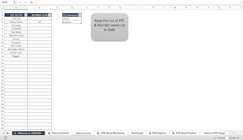 PPE Monitoring Tool | Health and Safety Template | PPE Register | PPE ...