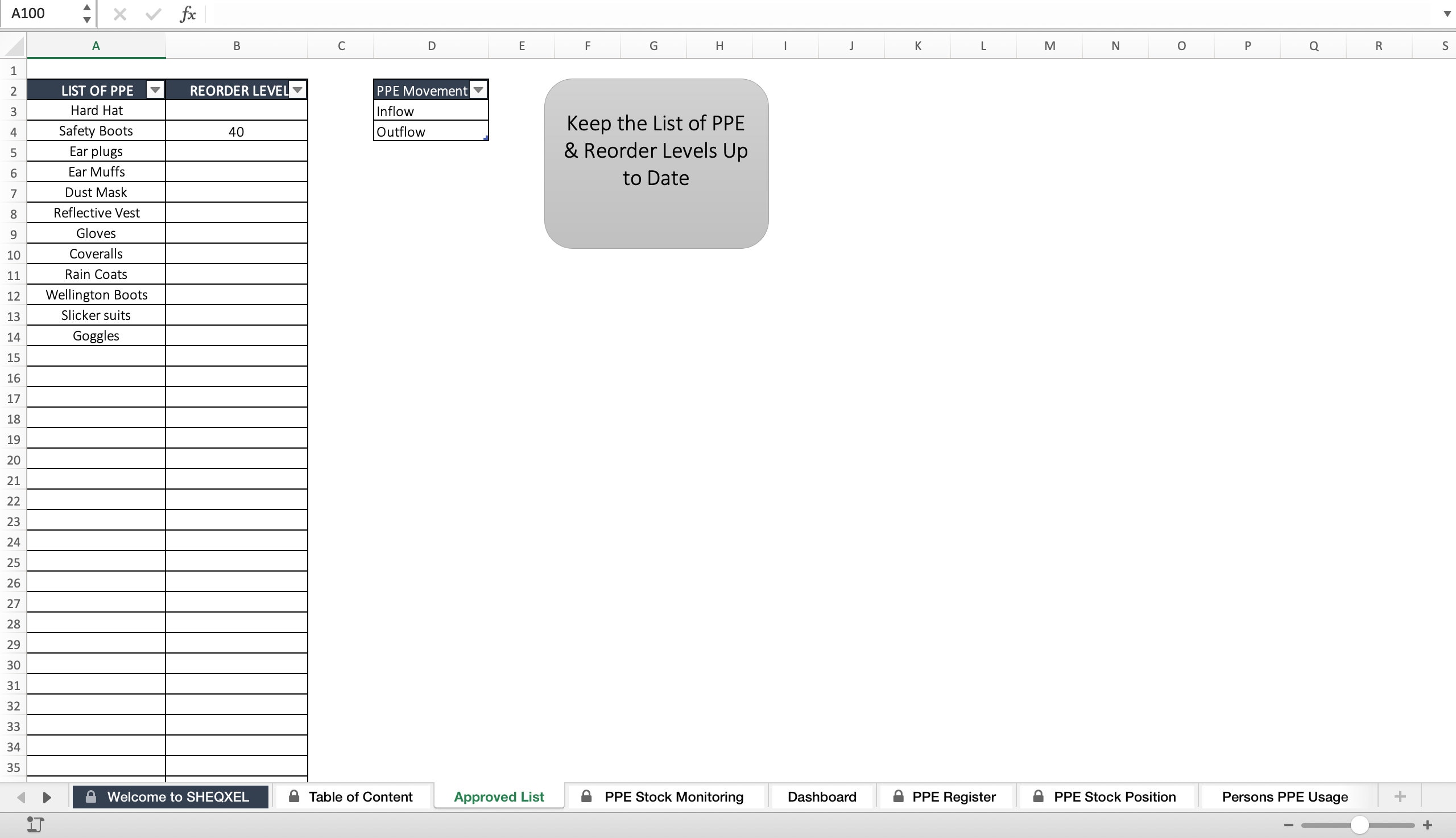 PPE Monitoring Tool | Health and Safety Template | PPE Register | PPE ...