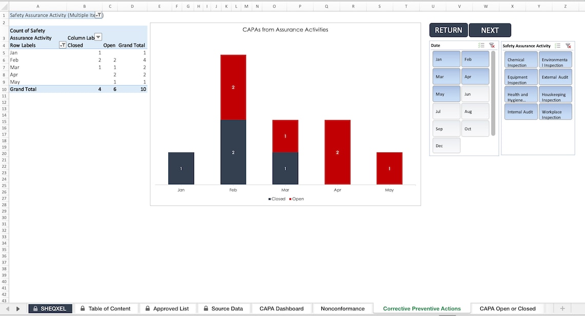 Corrective and Preventive Action Tracker Health and Safety Dashboard ...