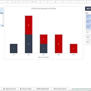Corrective and Preventive Action Tracker | Health and Safety Dashboard ...
