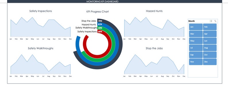 Health and Safety KPI Dashboard Template: Proactive Monitoring (excel ...