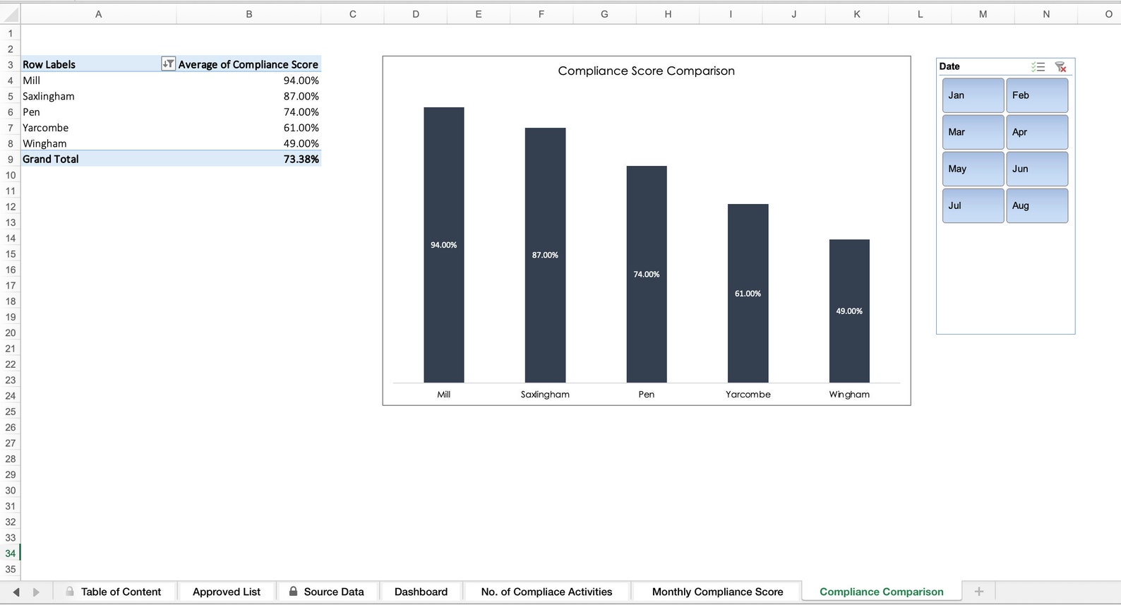 Compliance Score Tracker | Health and Safety Dashboard | Tracker ...