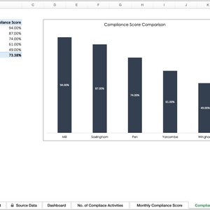 Compliance Score Tracker | Health and Safety Dashboard | Tracker ...