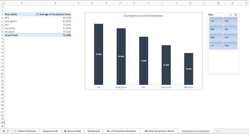 Compliance Score Tracker | Health and Safety Dashboard | Tracker ...