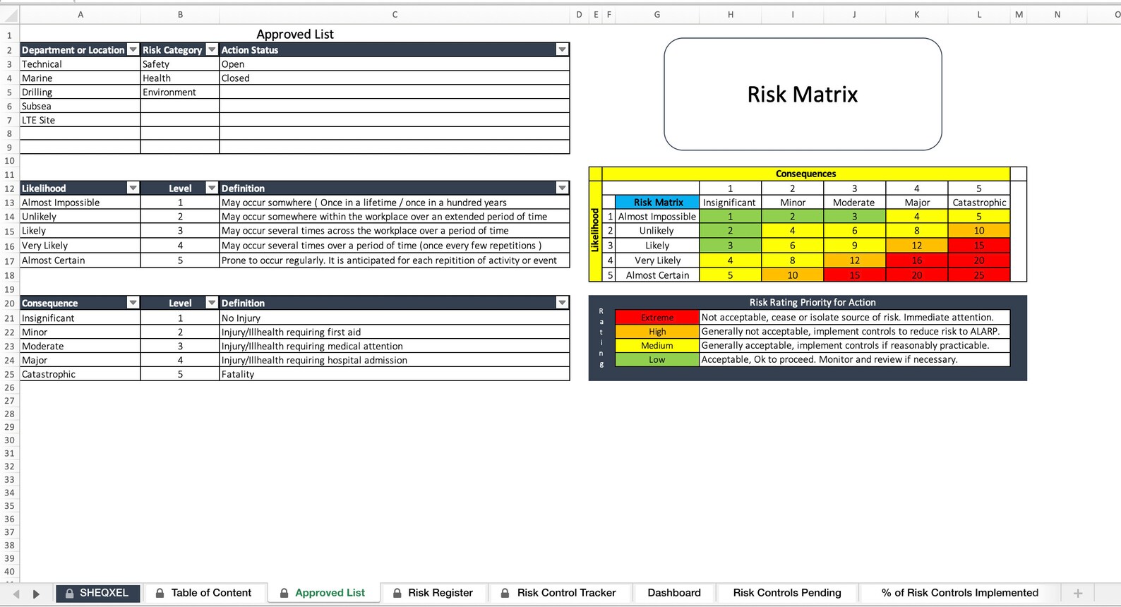 Risk Management Excel Template: Health & Safety Dashboard, Risk ...