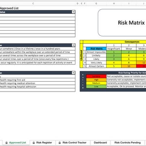 Risk Management Tool Health and Safety Dashboard Risk Assessment Risk ...