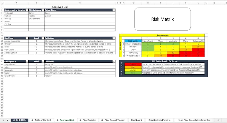 Risk Management Excel Template: Health & Safety Dashboard, Risk ...