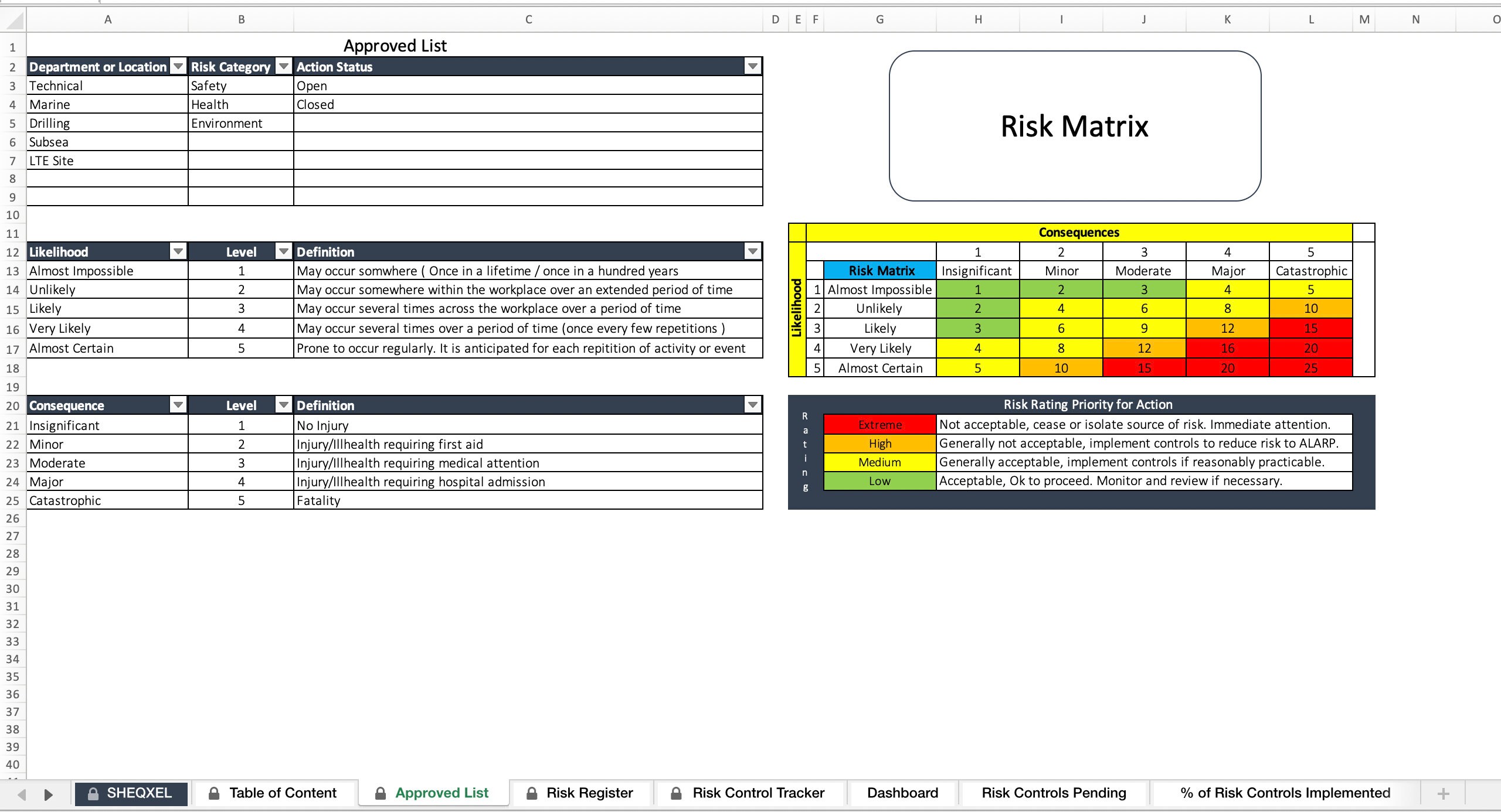Risk Management Tool Health and Safety Dashboard Risk - Etsy Ireland