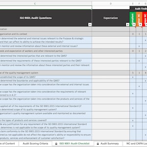 ISO 9001 Auditing Tool | Quality Dashboard | Excel Template - Etsy