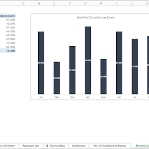 Compliance Score Tracker | Health and Safety Dashboard | Tracker ...