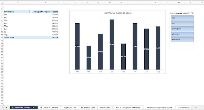 Compliance Score Tracker | Health and Safety Dashboard | Tracker ...