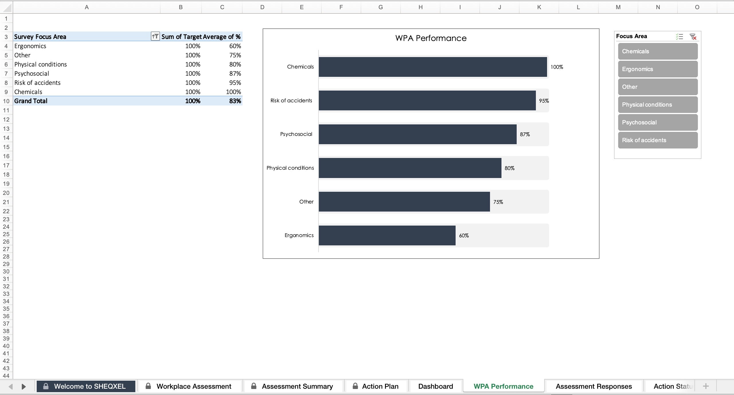 Qualitative Workplace Assessment Tool - Etsy