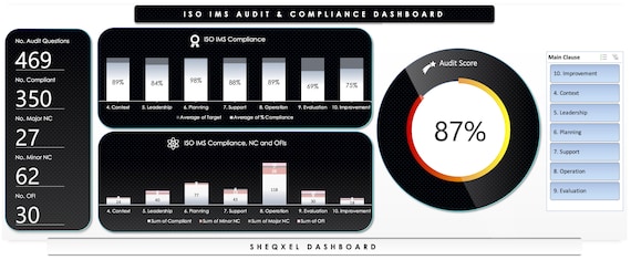 Integrated Management System Auditing Tool Quality Health | Etsy