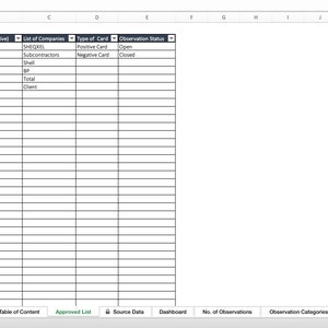 HSE Observation Tracker: Behavior Based Safety Dashboard (excel ...