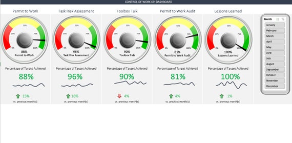 Control of Work KPI Template Health and Safety Dashboard - Etsy