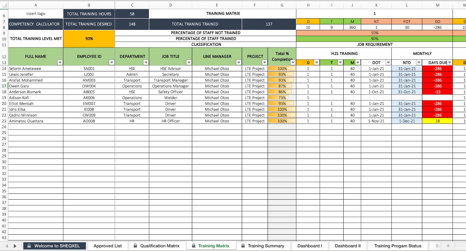 Training Matrix Dashboard Template: Health & Safety (excel) - Etsy