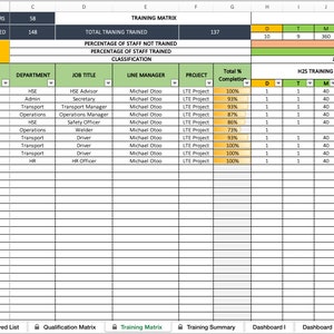 Training Matrix Dashboard Template: Health & Safety (excel) - Etsy