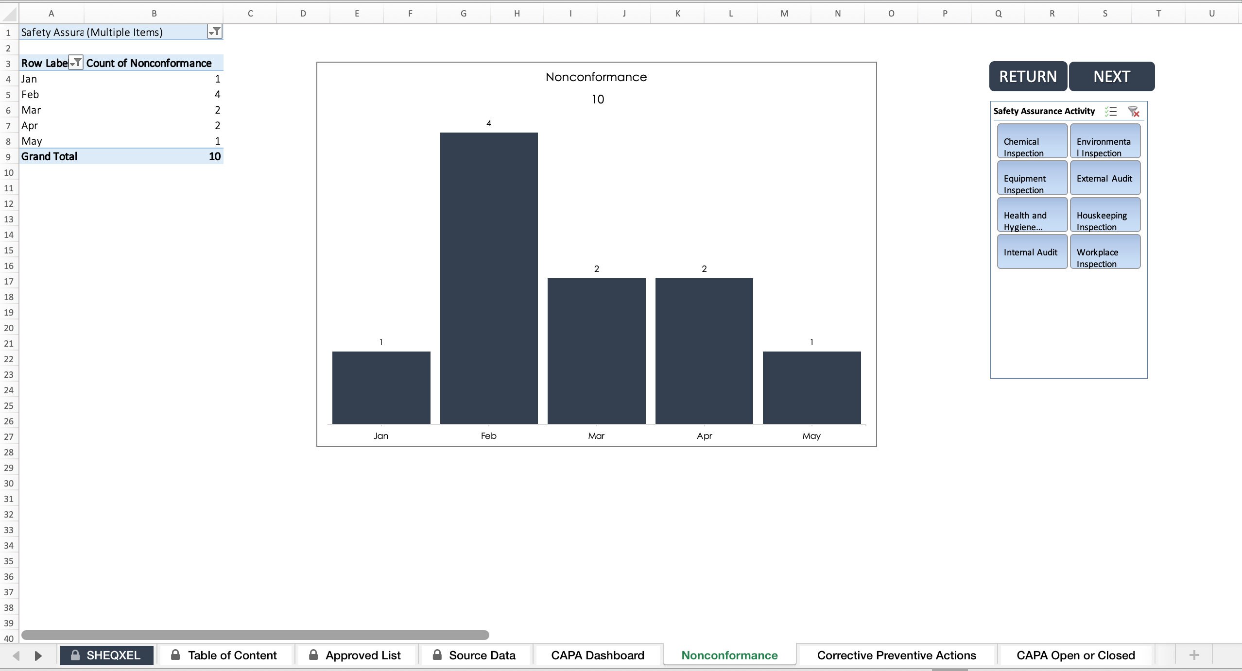 Corrective and Preventive Action Tracker | Health and Safety Dashboard ...