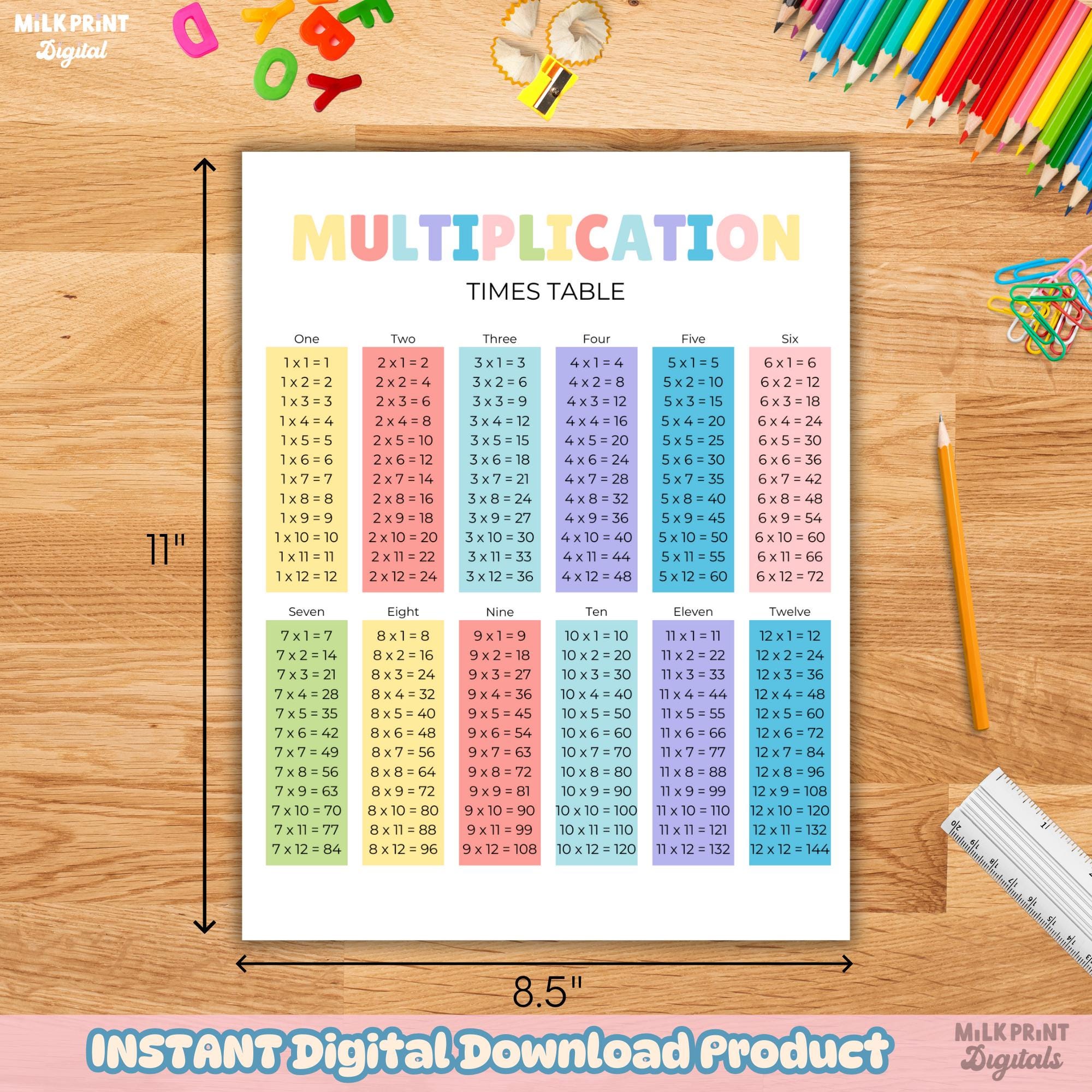 Printable Multiplication Flash Cards and Number Chart, Multiplication ...