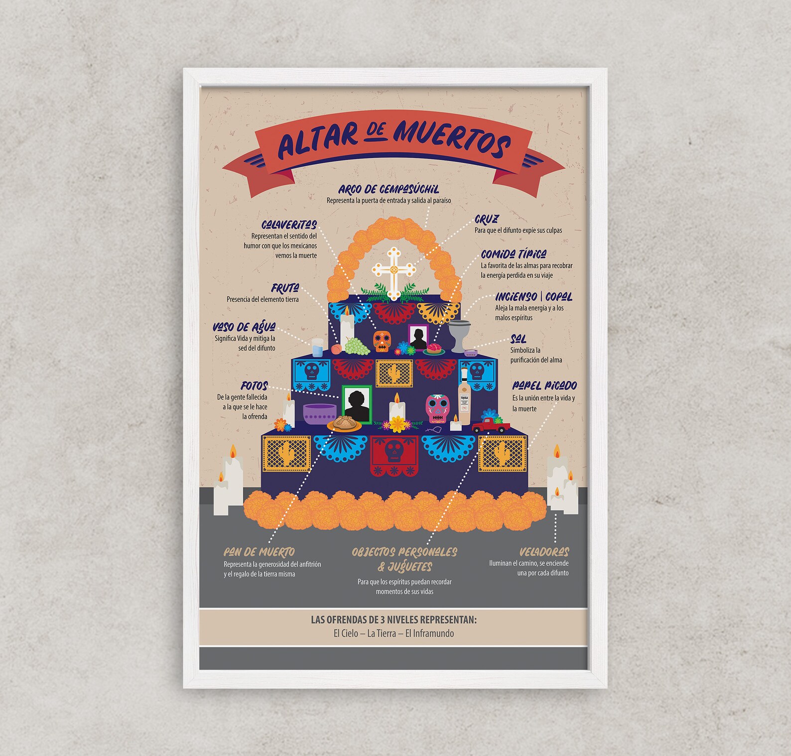 Dia De Los Muertos Wall Art, Day of the Dead Print, Dia De Los Muertos ...