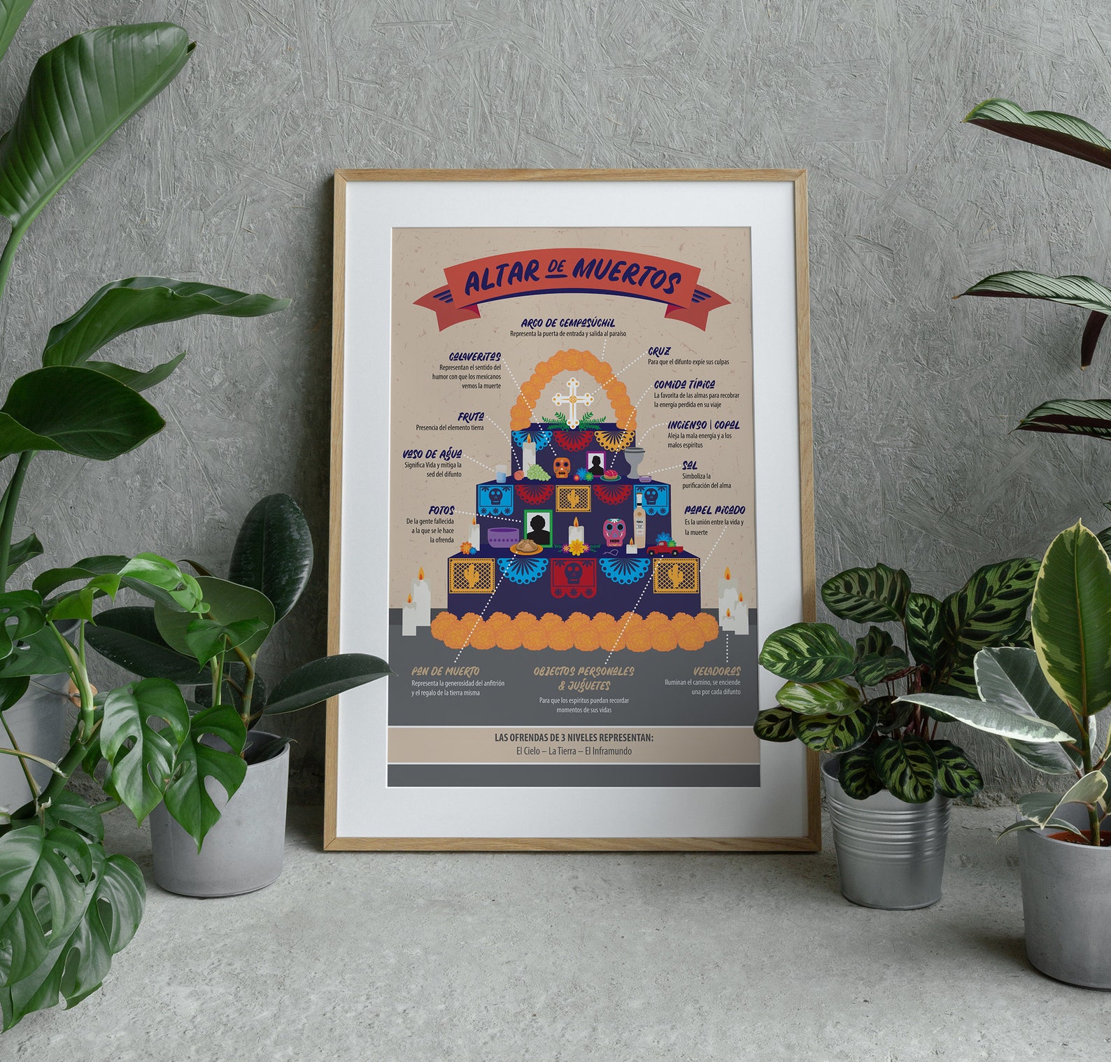 Dia De Los Muertos Wall Art Day of the Dead Print Dia De Los - Etsy