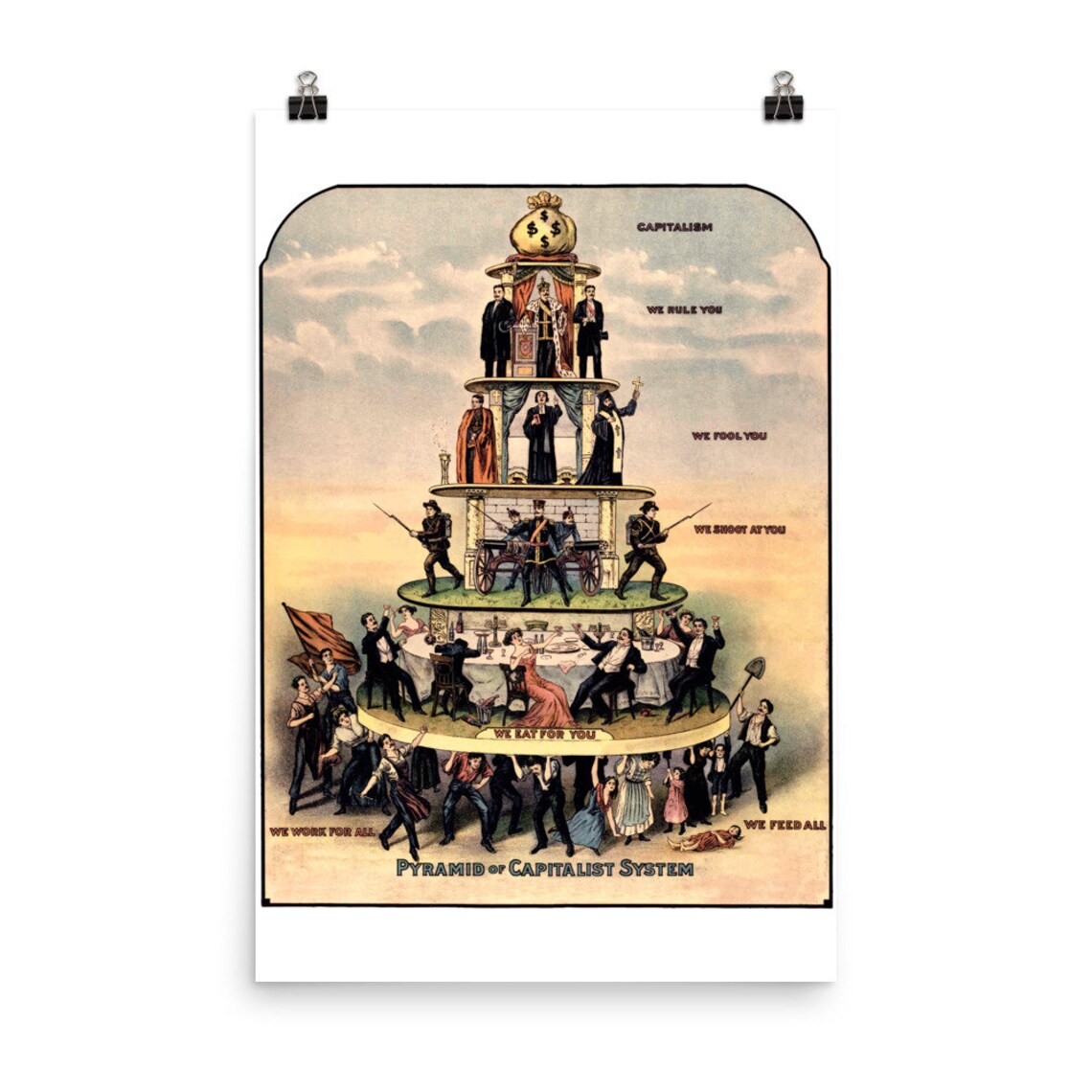 Pyramid of Capitalist System - Socialist, Anti Capitalist, Leftist ...