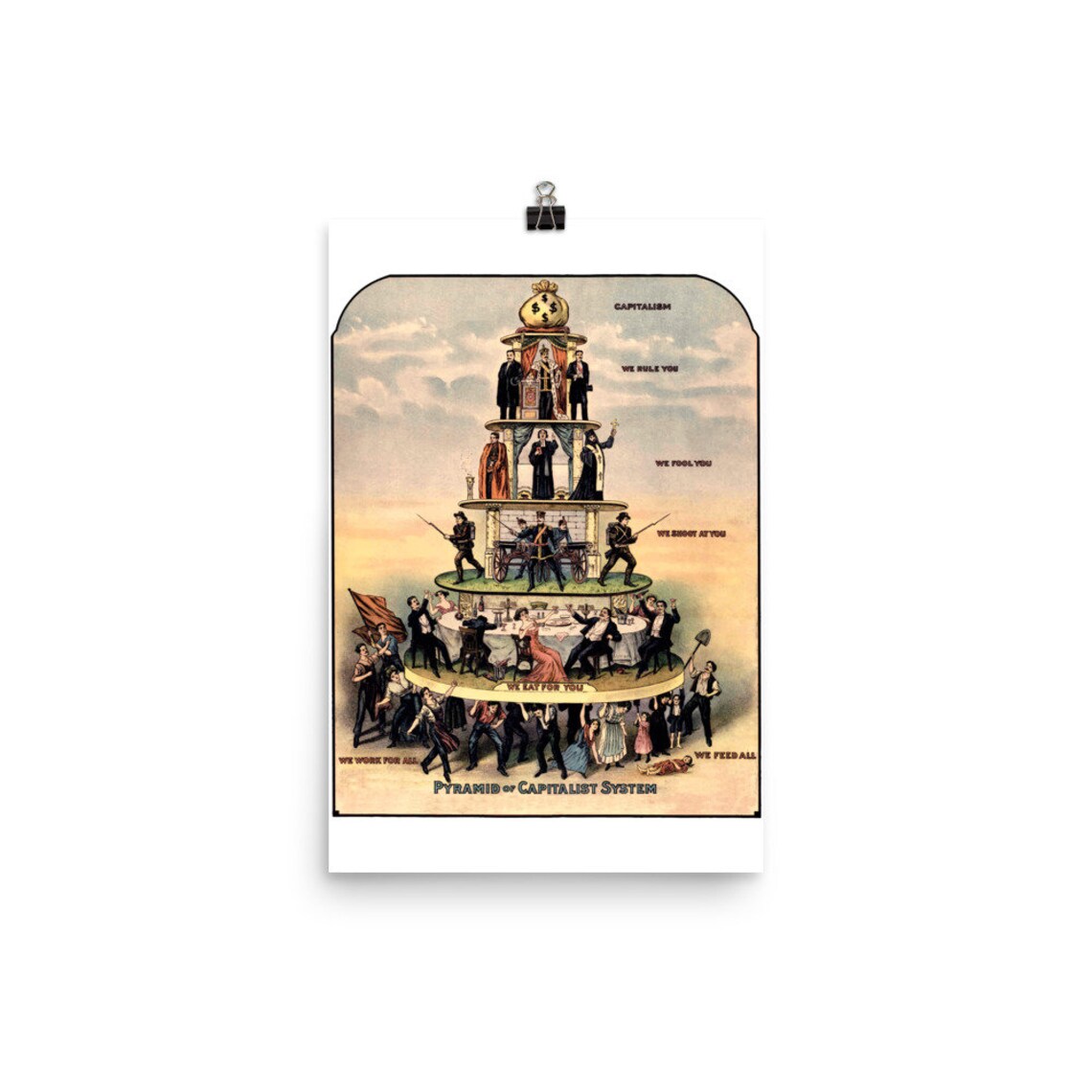 Pyramid of Capitalist System - Socialist, Anti Capitalist, Leftist ...