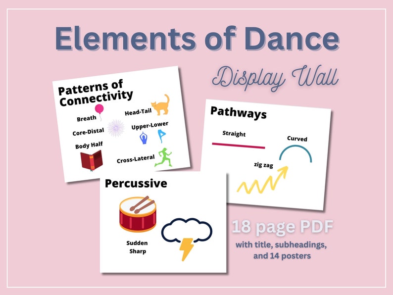 Elements of Dance Wall Display - Etsy
