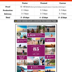 85th Photo Collage, Photo Collage Gallery, 85 Year Photo Collage ...