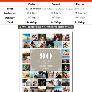 90th Photo Collage, Framed Poster Canvas, 90 Year Photo Collage, Photo ...