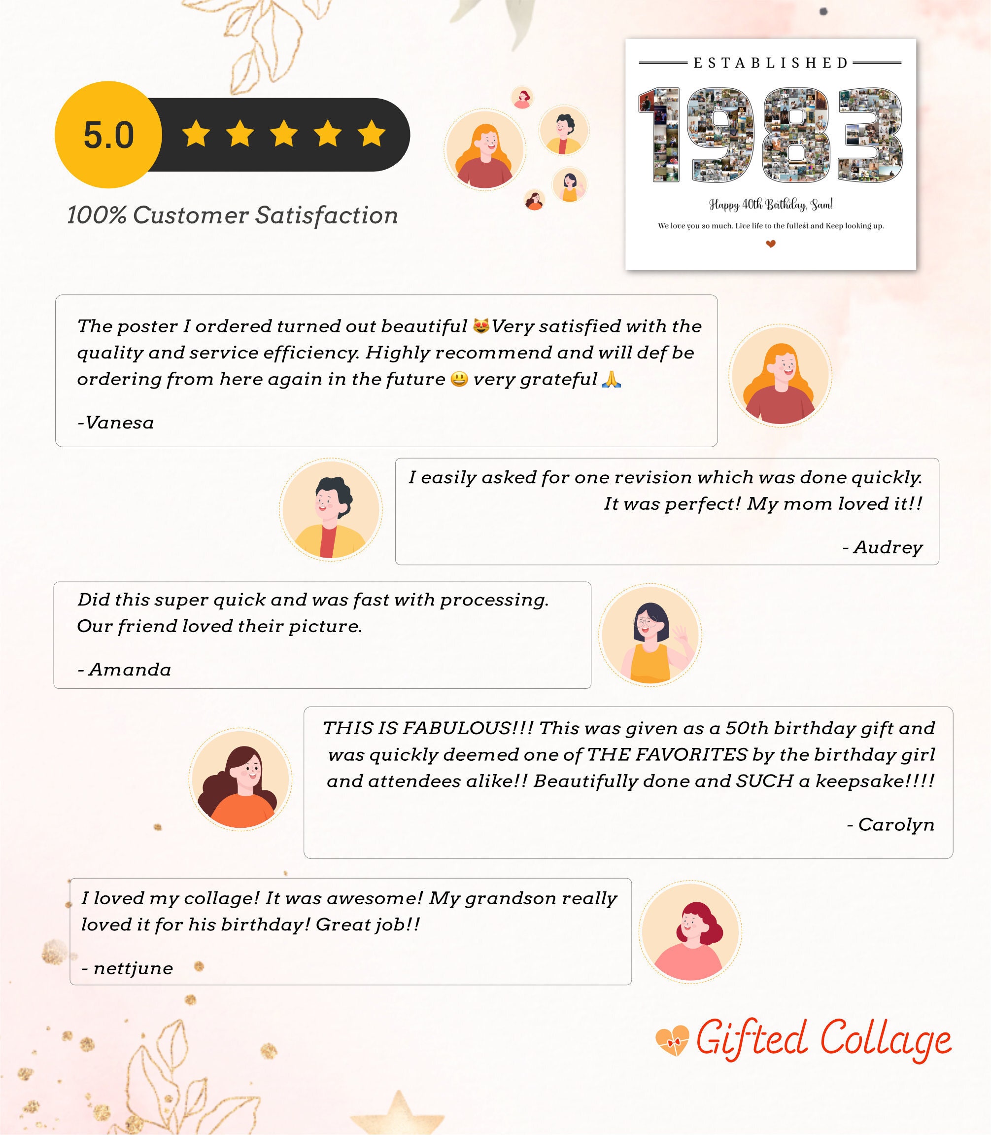 1983 Birthday Photo Collage 40th Birthday Digital Framed - Etsy