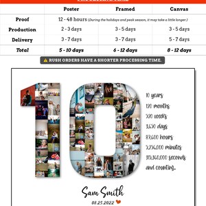 10th Birthday Photo Collage, 10th Digital Framed Poster Canvas, Number ...