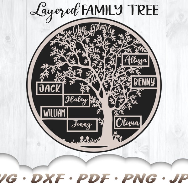 Customizable Family Tree Svg - Etsy