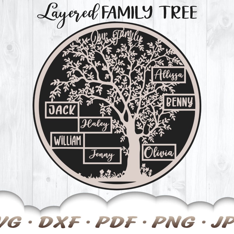 Family Tree Sign - Etsy